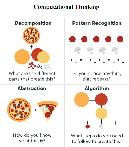 Computer Science - Beestar.org